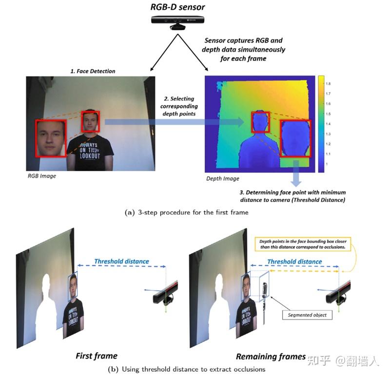 2D Image head pose estimation via latent space regression under ...
