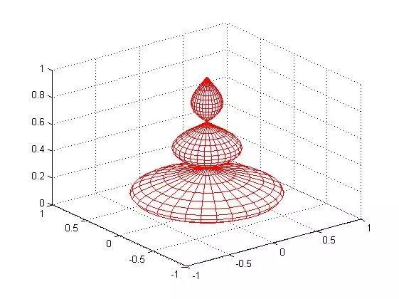matlab三维作图教程 - 知乎
