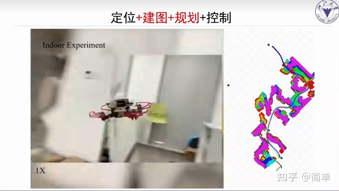 高飞组控制算法学习记录 - 知乎