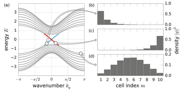 [Phillips 2012] 15.5 拓扑绝缘体 - 知乎