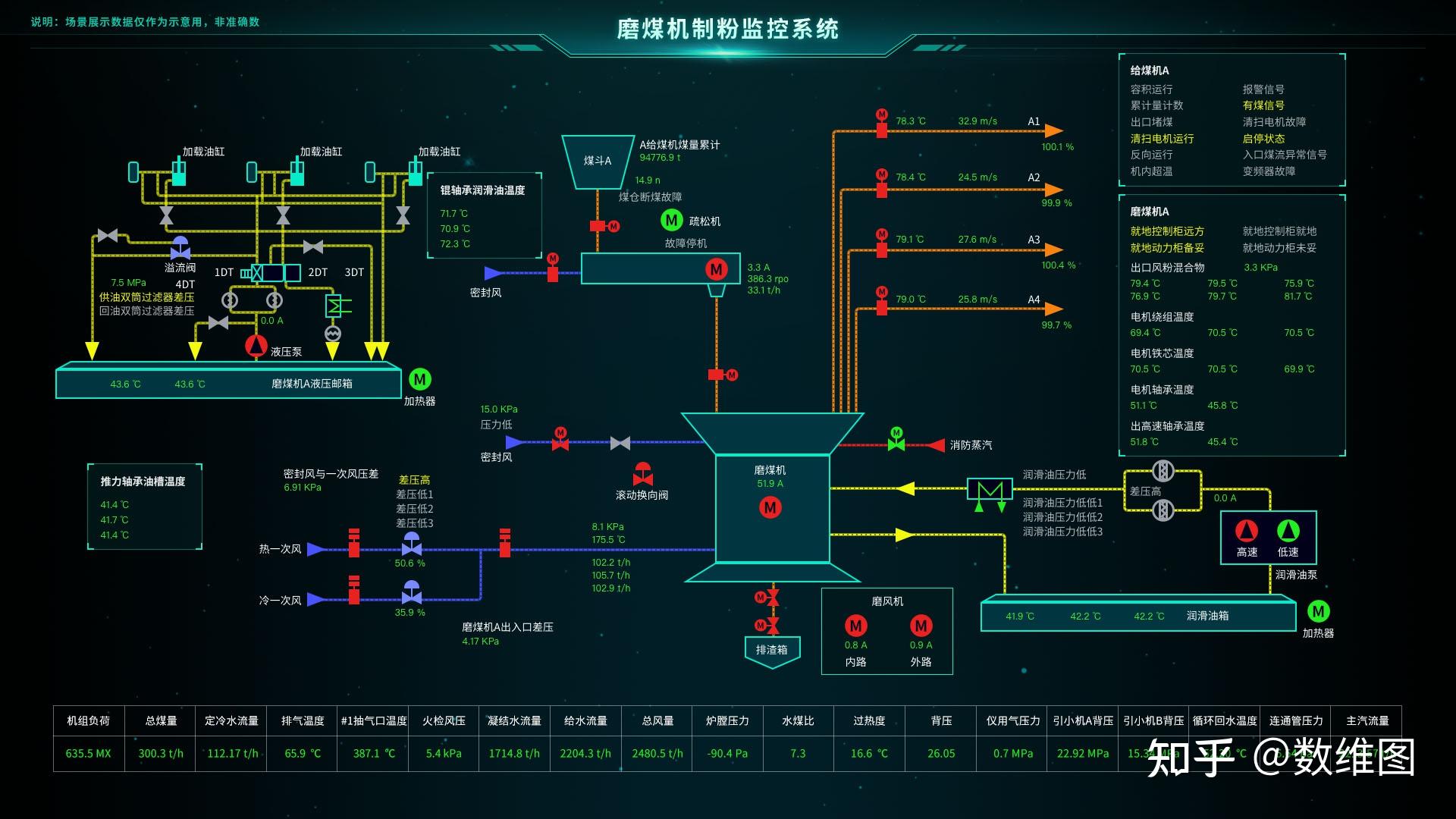 SCADA组态软件入门指南 - 知乎