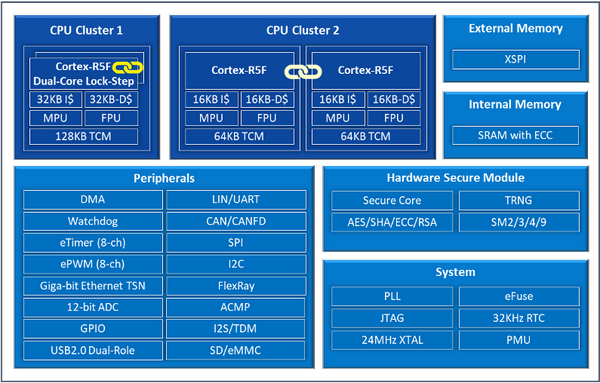 E3430高性能多核MCU：面向BMS，显著提升汽车续航能力和安全性 - 知乎
