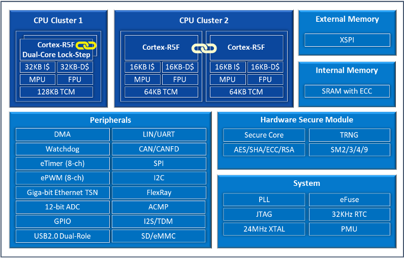 E3430高性能多核MCU：面向BMS，显著提升汽车续航能力和安全性 - 知乎