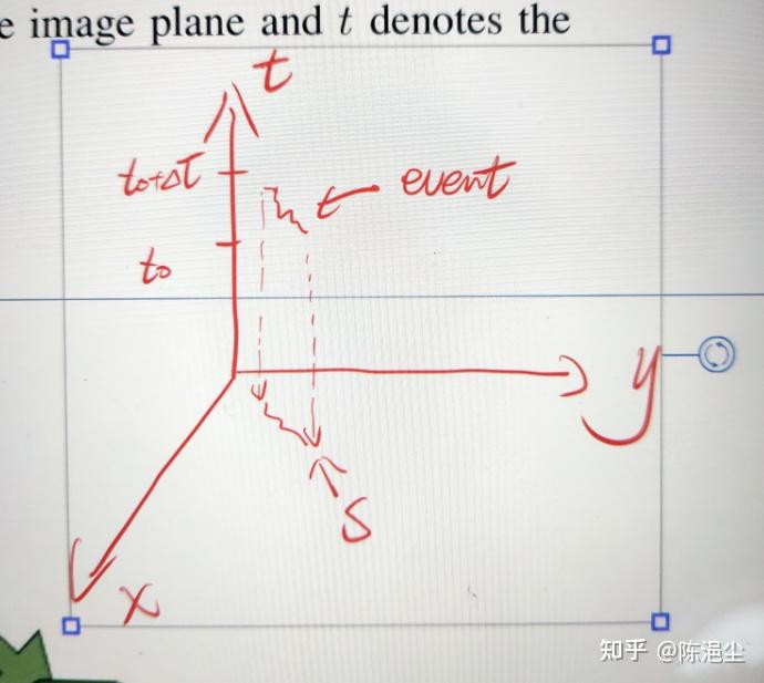 论文精读：Event-based Moving Object Detection and Tracking（IROS2018） - 知乎