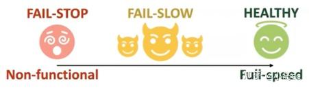 论文速读: Perseus: A Fail-Slow Detection Framework for Cloud Storage Systems (FAST 2023） - 知乎