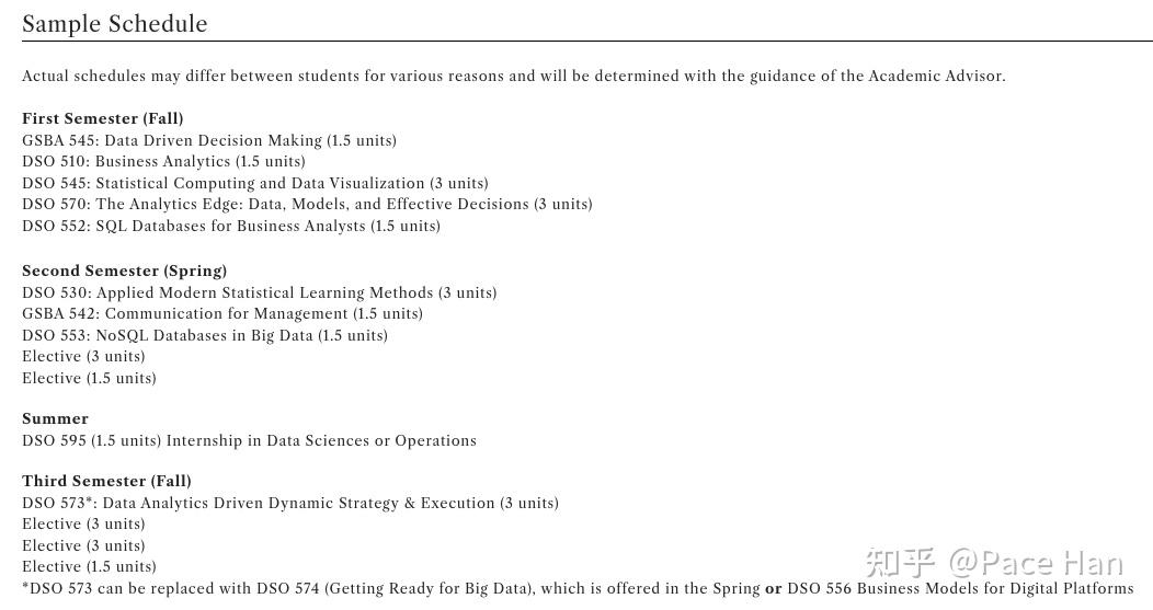 干货 | USC MSBA史上最全求职攻略 - 知乎