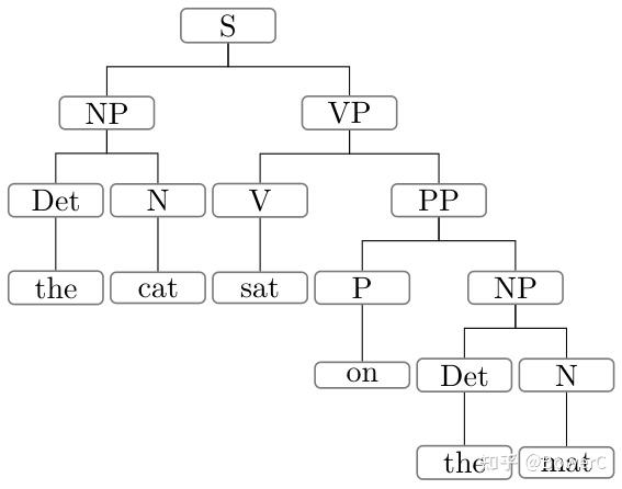 TikZ-qtree 宏包实战案例 - 知乎