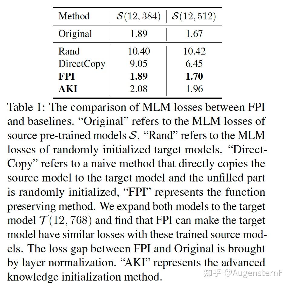【论文解读之ACL22系列】—— bert2BERT: Towards Reusable Pretrained Language Models - 知乎