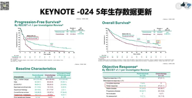 依沃西单抗 VS K药——叫好不叫座的HARMONi -“too” 之2024 WCLC预热点评 - 知乎
