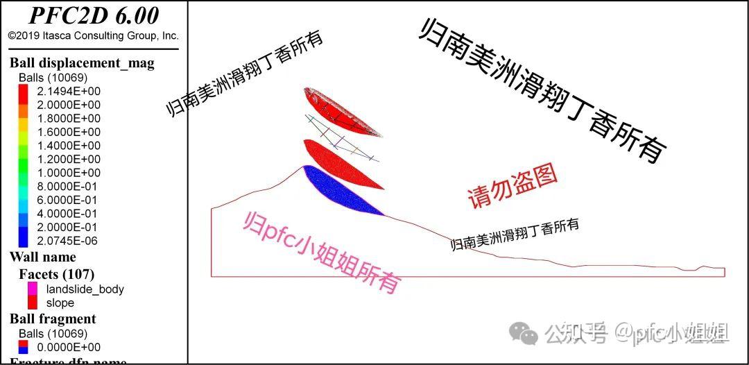 pfc2d地震滑坡模拟-双向地震动 - 知乎