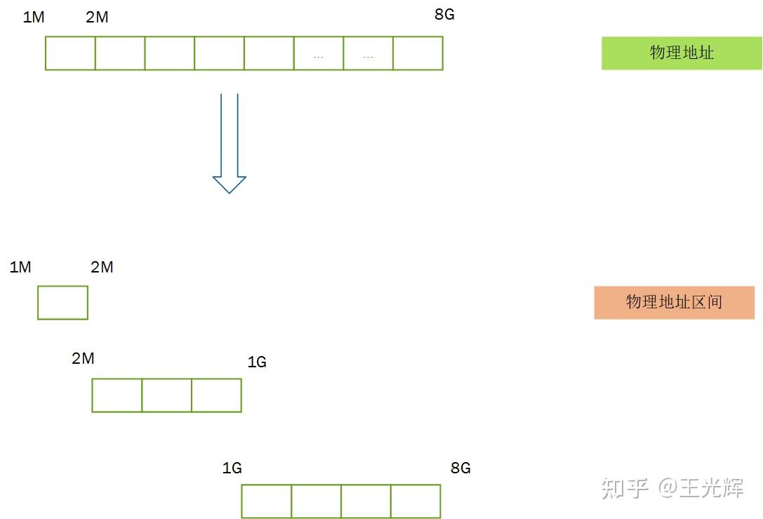 Init memory mapping Init memory mapping