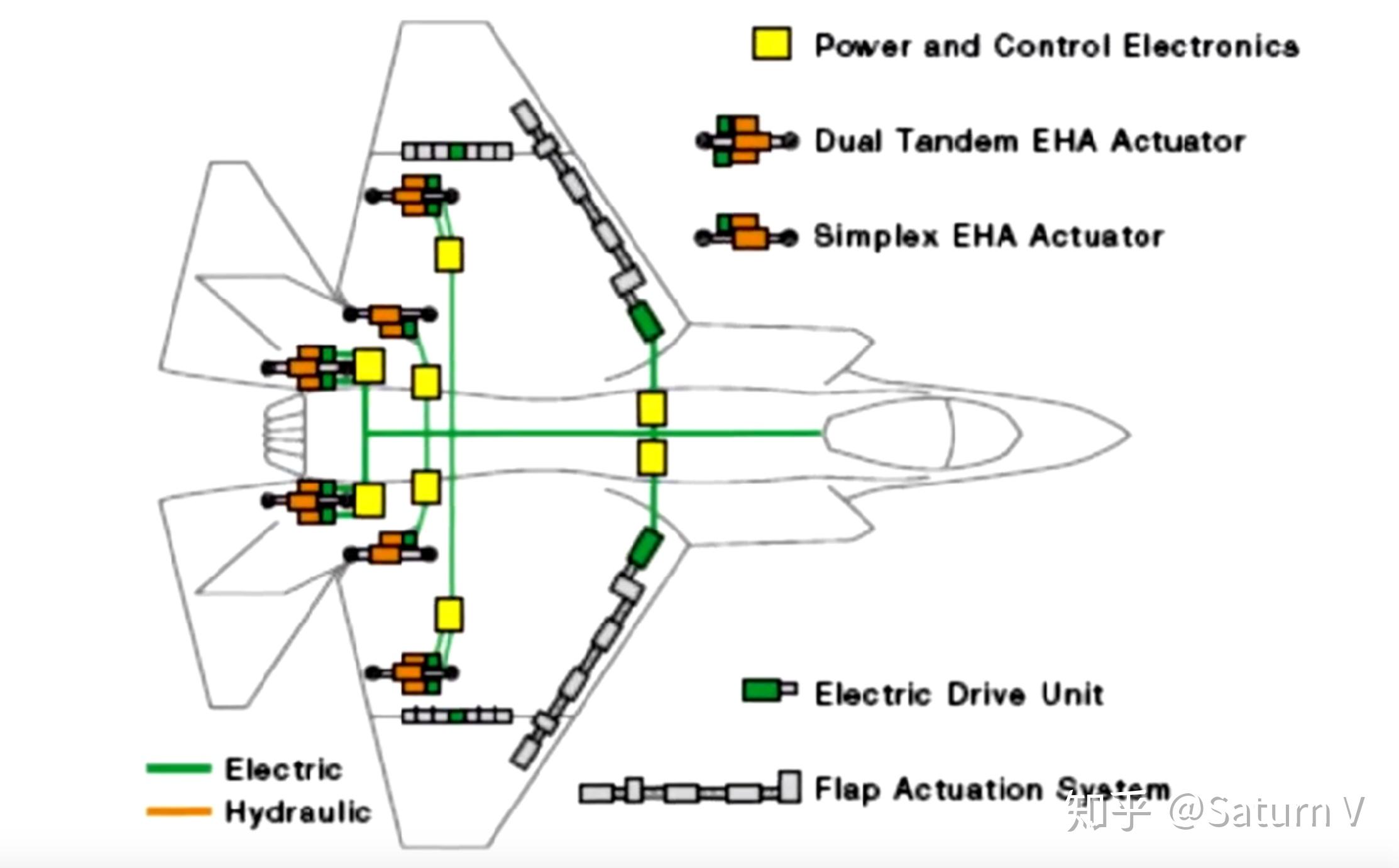流言终结者----F-35（下） - 知乎