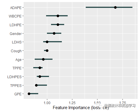 R语言-mlr3机器学习（10）模型解释 - 知乎
