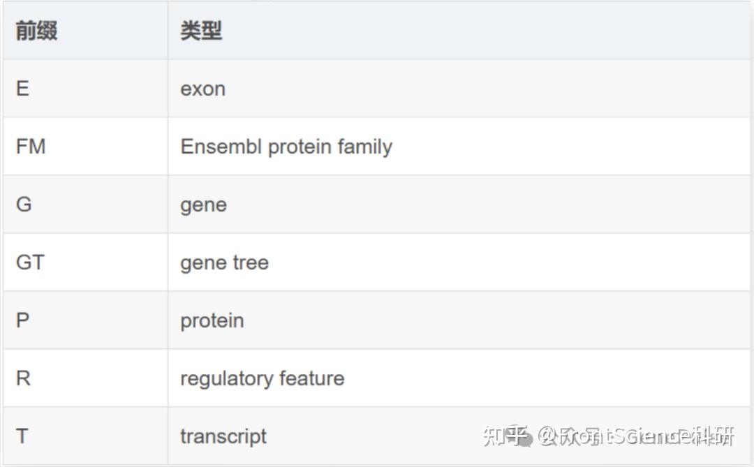 常规转录组入门分析——Gene ID转换 - 知乎