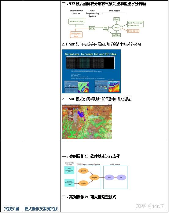【气象模式】WRF、python-WRF融合技术、Calpuff、CMIP6、未来大气污染变化模拟、温室气体排放模拟 - 知乎