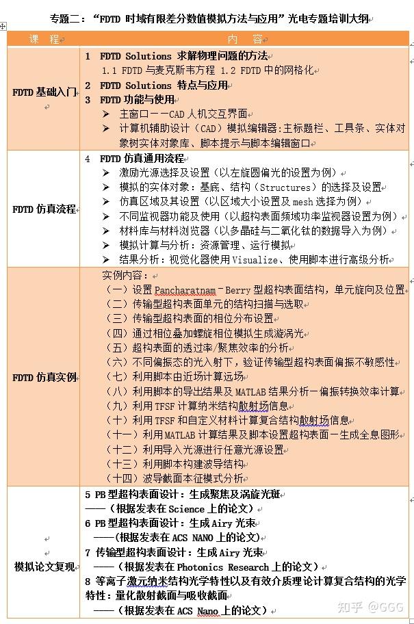 FDTD入门级教学——想学习的看过来 - 知乎