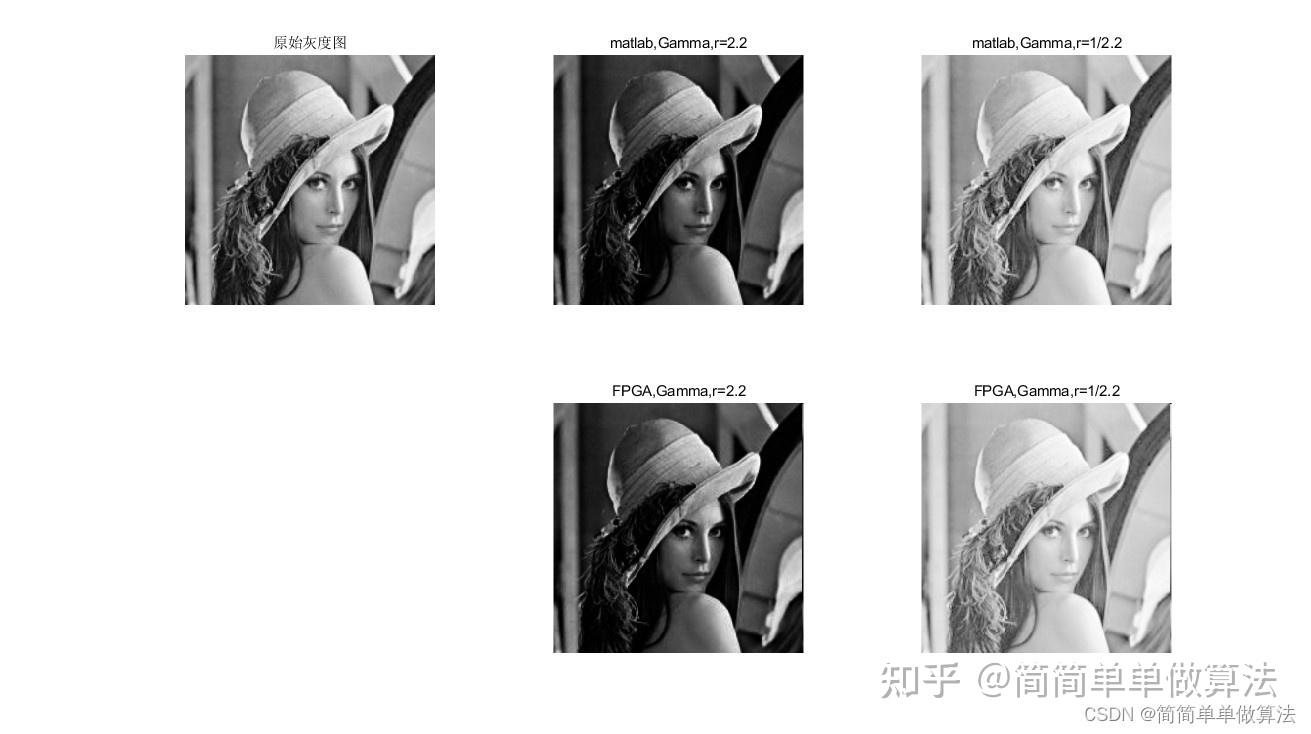 基于LUT查找表方法的图像gamma校正算法FPGA实现,包括tb测试文件和MATLAB辅助验证 - 知乎