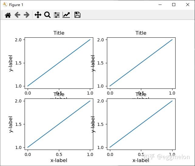 最全Python绘制多子图总结 - 知乎