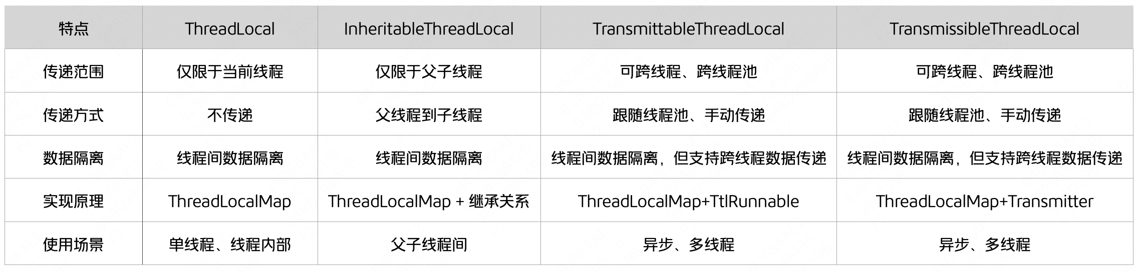 一次「找回」TraceId的问题分析与过程思考 - 知乎