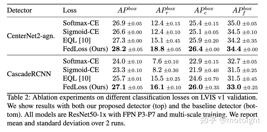 LVIS数据集 - 知乎