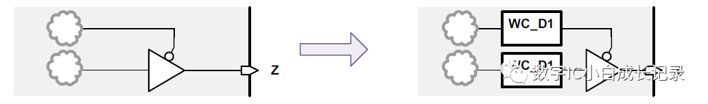 DFT学习记录----Wrapping Cores（四） - 知乎