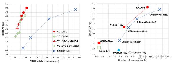 YOLOX深度解析 - 知乎