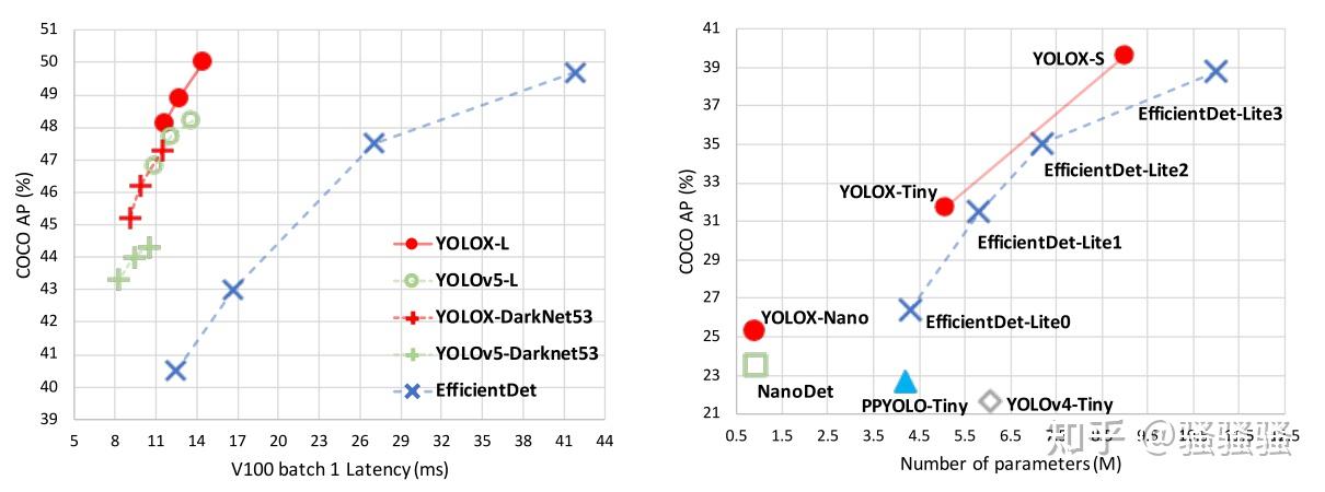 YOLOX深度解析 - 知乎