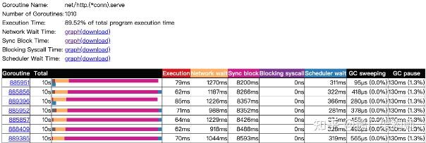 Golang性能分析工具从原理到实战 - 知乎