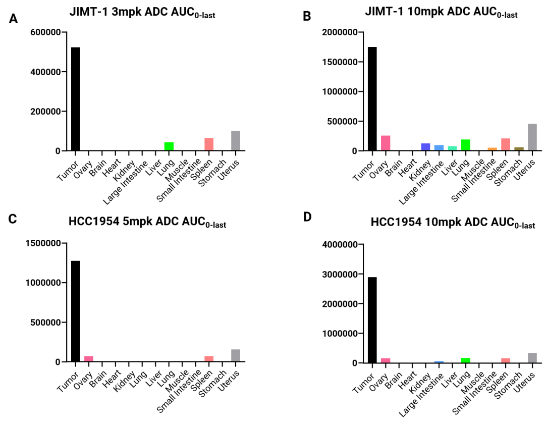 抗体偶联药物（ADC）临床前PKPD研究策略与实践 - 知乎