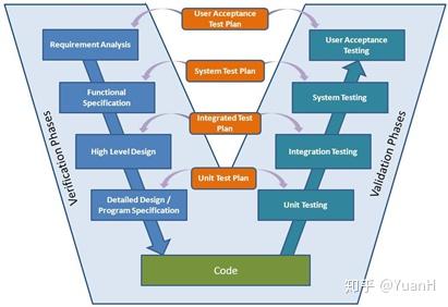 MBD基于模型机器人开发方法介绍和案例分享 - 知乎