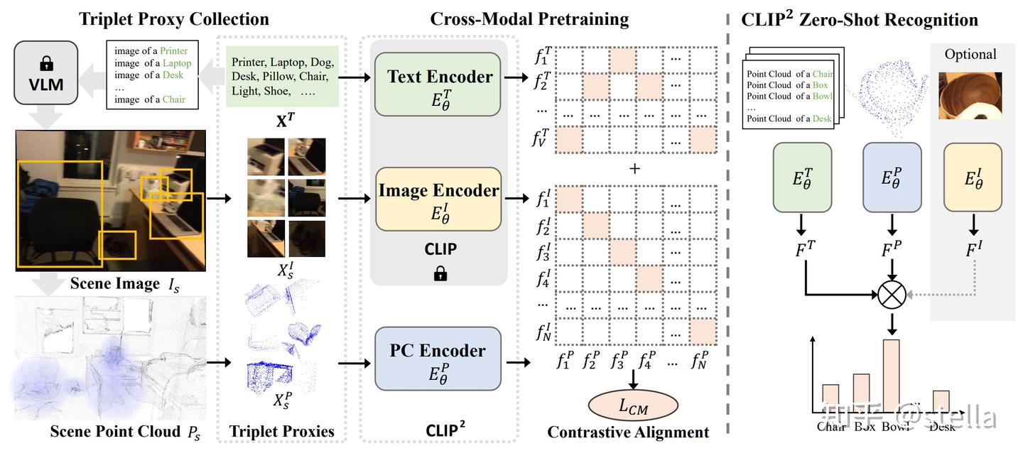 3D点云 大模型/预训练 相关论文整理 - 知乎