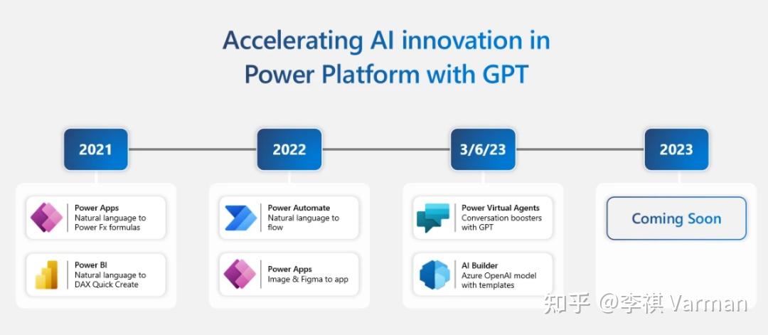 Power Platform 全部 GPT 相关功能一览 - 2022年3月 - 知乎