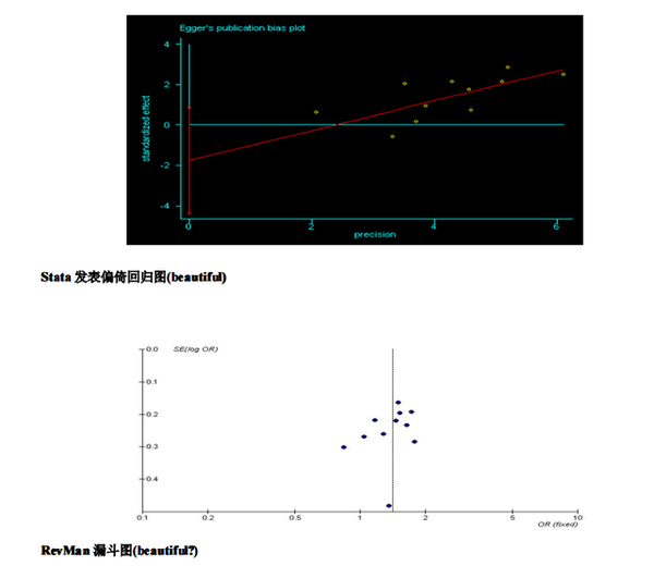 医学Meta分析是什么？如何快速完成一篇医学Meta分析，手把手带你复现 - 知乎