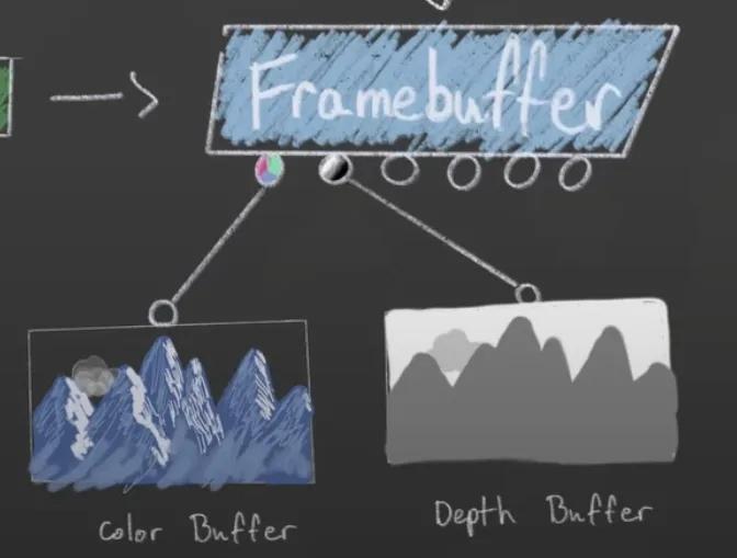 [Piccolo图形悦读笔记]卷2：RenderPass初始化 - 知乎