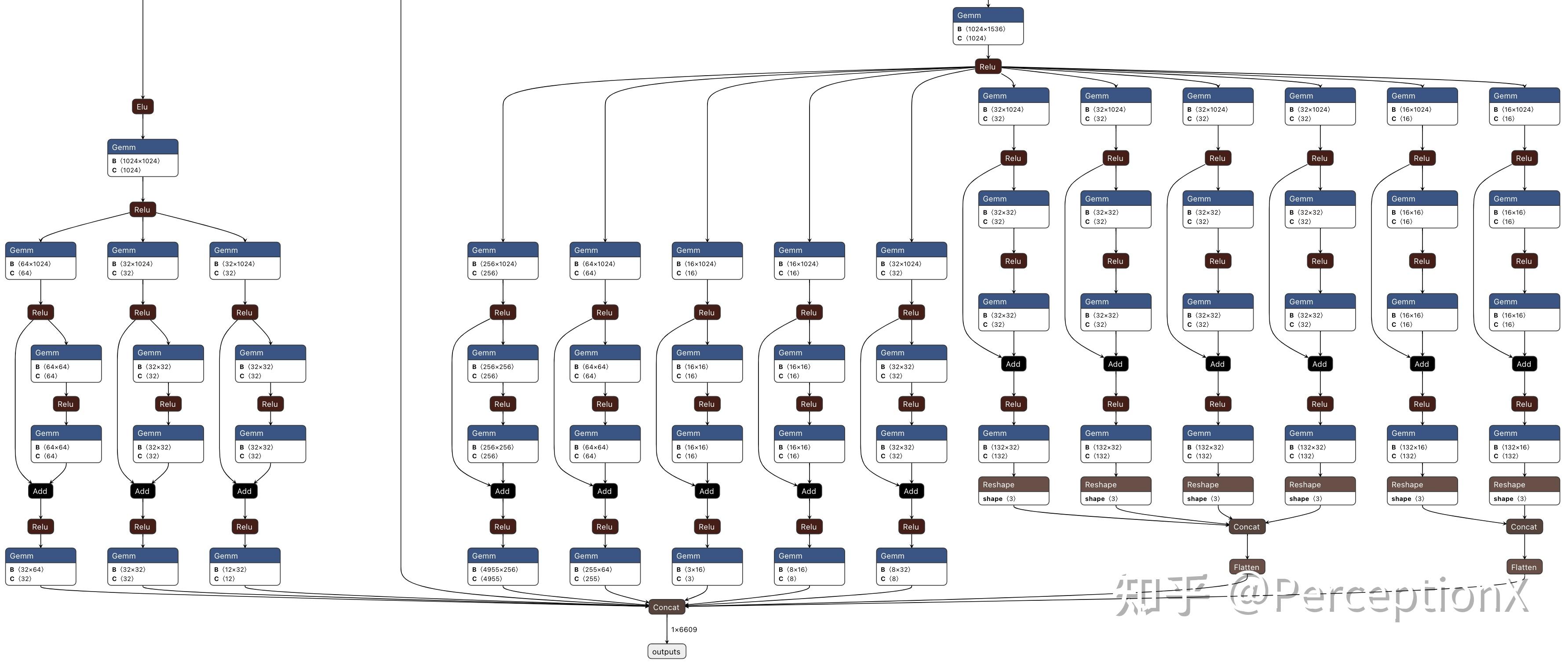 Openpilot EP1：Openpilot开源项目深度解析 - 知乎