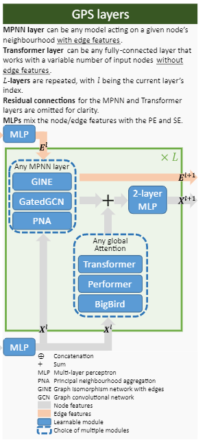 一文带你浏览Graph Transformers - 知乎