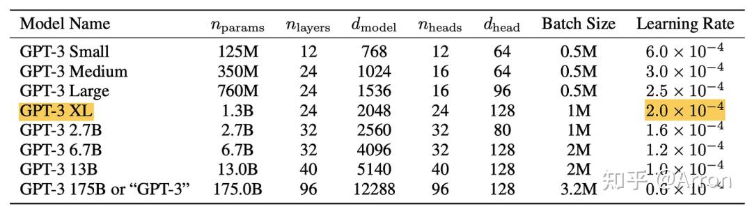 LLM（七）| Mamba：LLM新架构的浅探 - 知乎