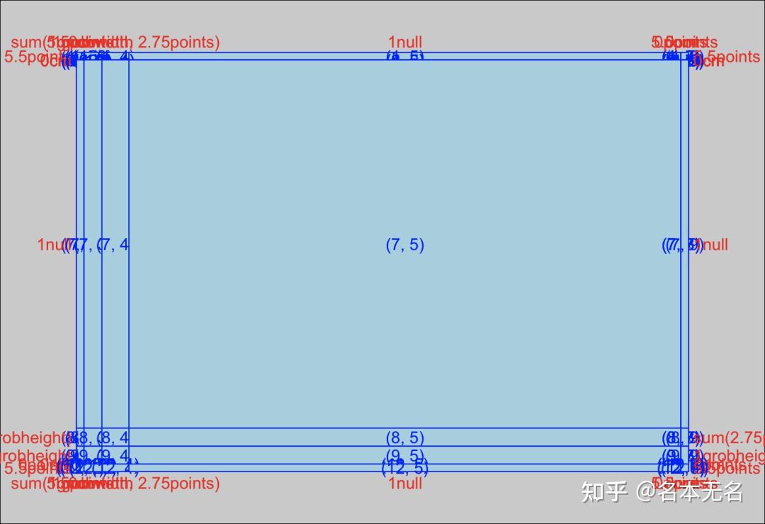 R 数据可视化 —— 用 gtable 绘制多个 Y 轴 - 知乎