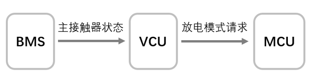 新能源汽车动力域：MCU HIL仿真测试 - 知乎