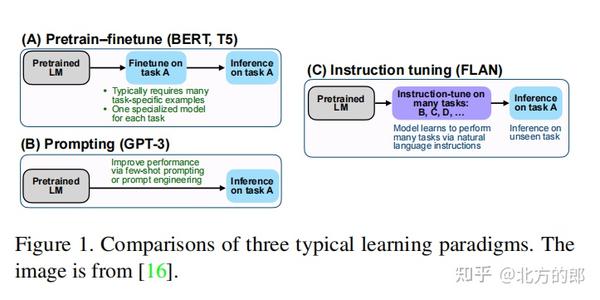 多模态综述：多模态大型语言模型调查 - 知乎
