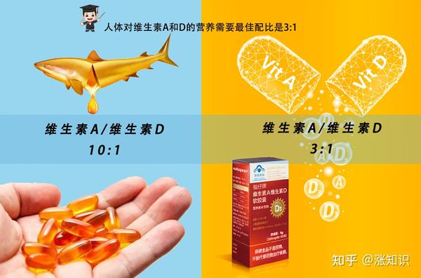 涨知识：维生素ad和d3有什么区别？哪个好？ - 知乎