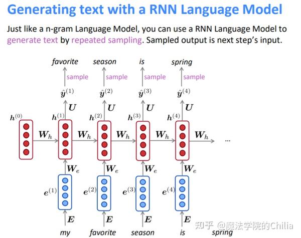 [深度学习基础复习] 从Language Model到RNN - 知乎