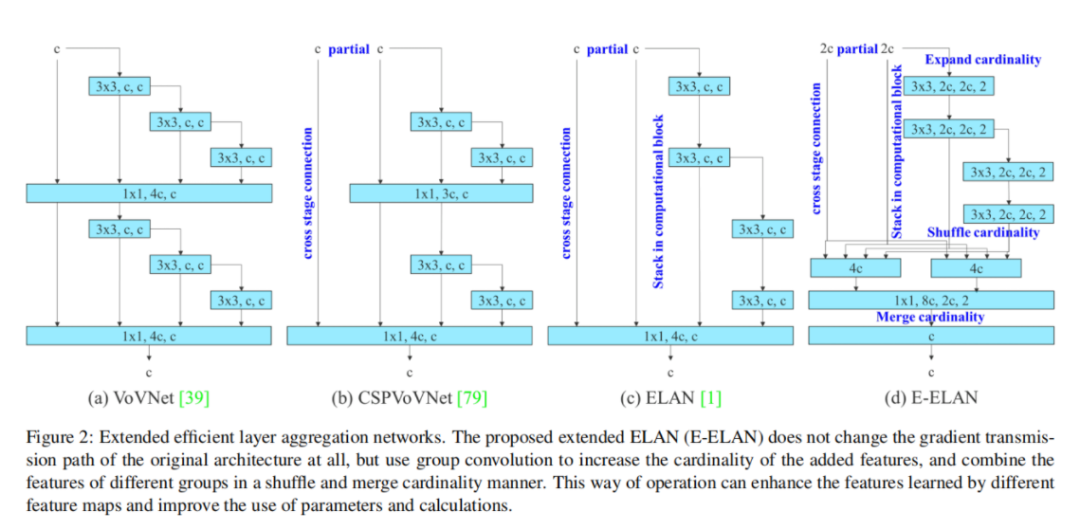 YOLO系列梳理（十）YOLO官方重回江湖 并带来了YOLOv7 - 知乎