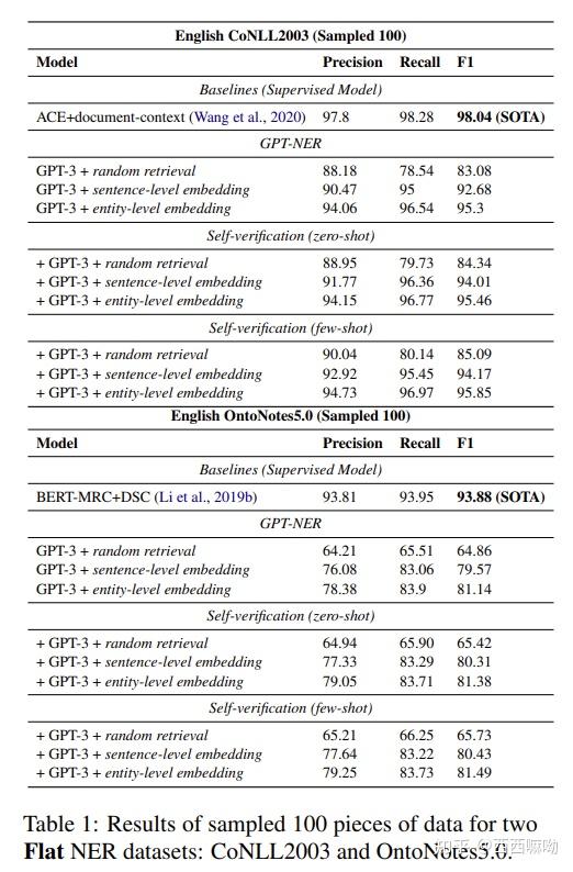 GPT-NER：使用大型语言模型进行命名实体识别 - 知乎