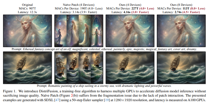 CVPR 2024 AIGC | 从6篇论文看扩散模型diffusion的改进方向 - 知乎