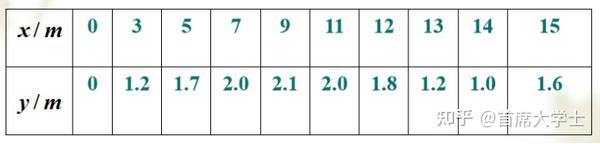 数值分析实验1——高次插值的龙格现象、样条插值 - 知乎