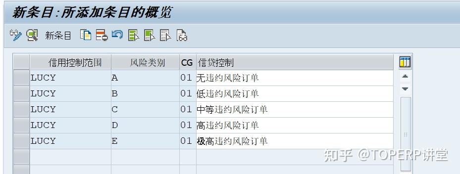 SAP SD信贷管理的实现 - 知乎