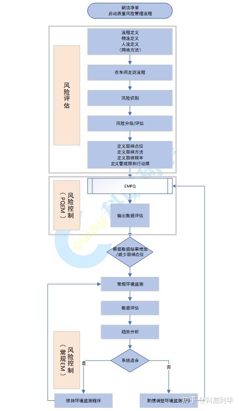 PDA TR 13介绍以及警戒限和纠偏限制定方法 - 知乎