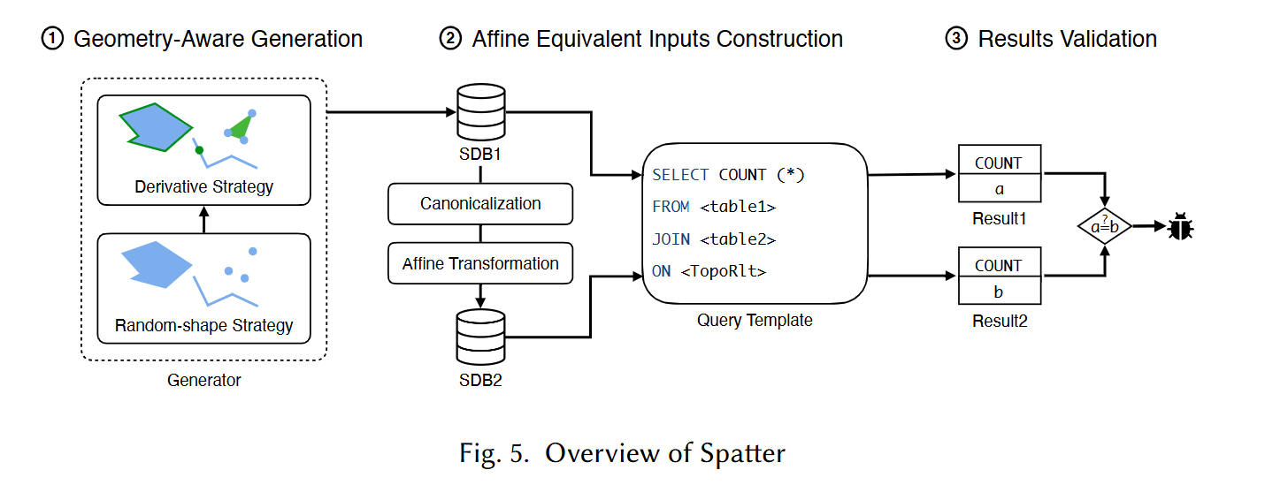 SIGMOD 2025 | 时空数据（Spatial-temporal）论文总结 - 知乎