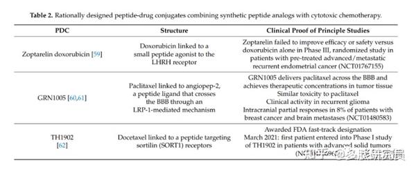 多肽偶联药物（PDC）的具体介绍 - 知乎
